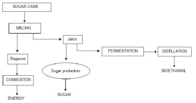 Vodka And Sugar: Know All Nutritional Facts About Vodka