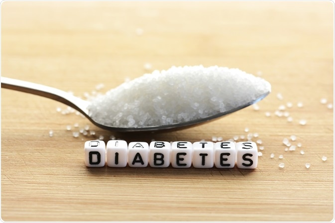 Normal Blood Sugar Levels: Low & High Blood Sugar Level