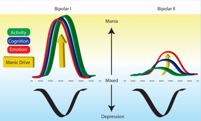 High Functioning Bipolar Disorder: Symptoms, Causes & More
