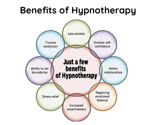 Hypnotherapy: What Is Used For?