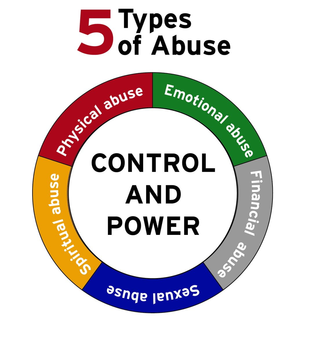 How to Leave Abusive Relationships: Effective Tips