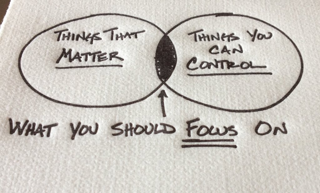 How To Deal With Toxic Behavior?