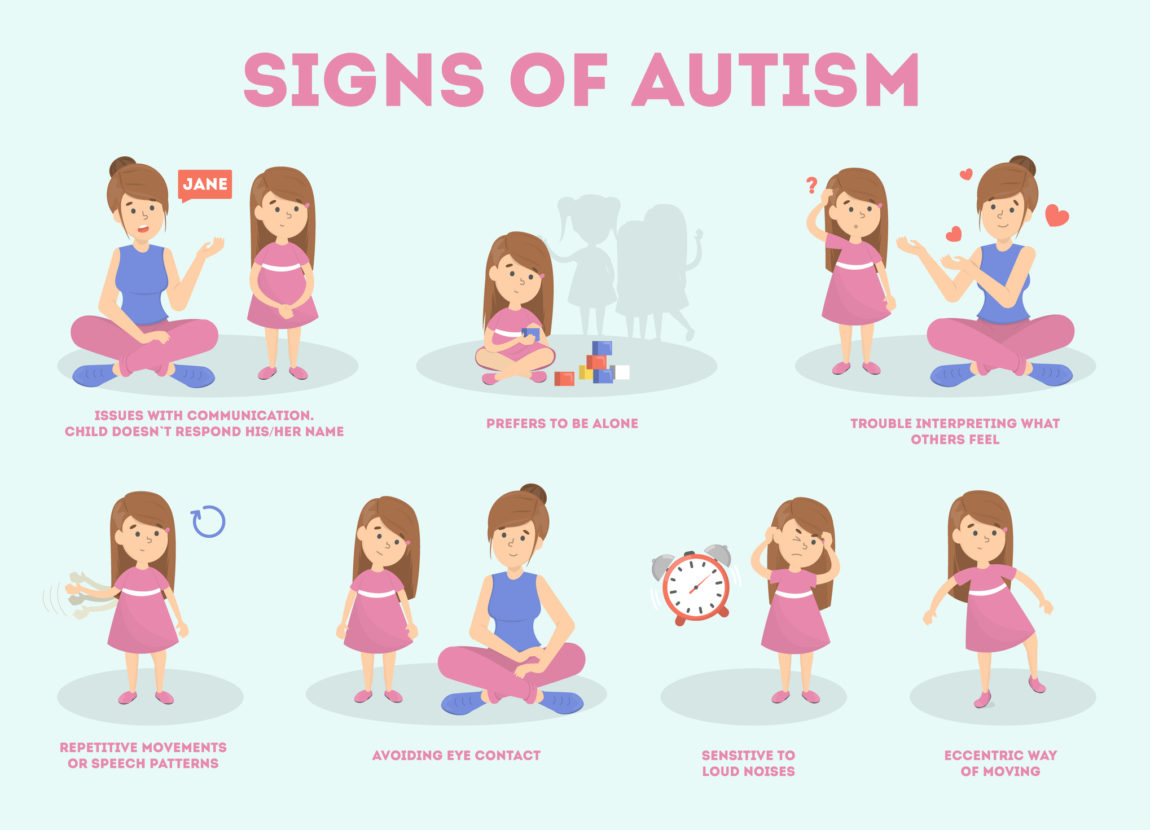 Autism Spectrum Disorder What It Is And How To Treat It