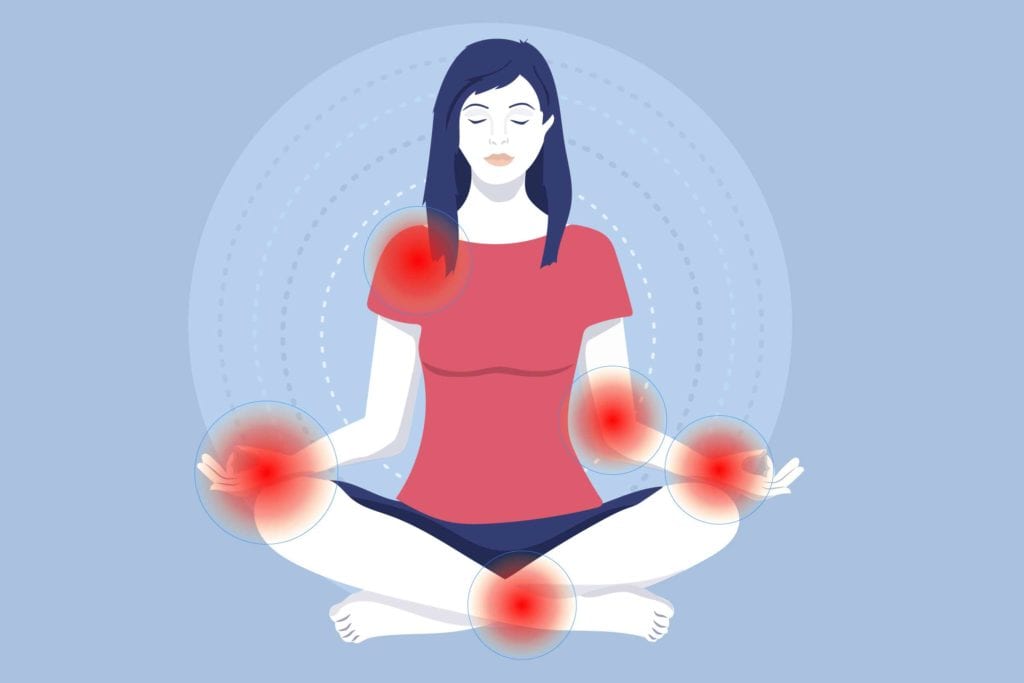 Body Scanning Meditation Benefits And How To Practice Body Scanning Meditation Benefits And How To Practice