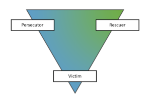 Triangles Relationships: Victim, Rescuer, Prosecutor