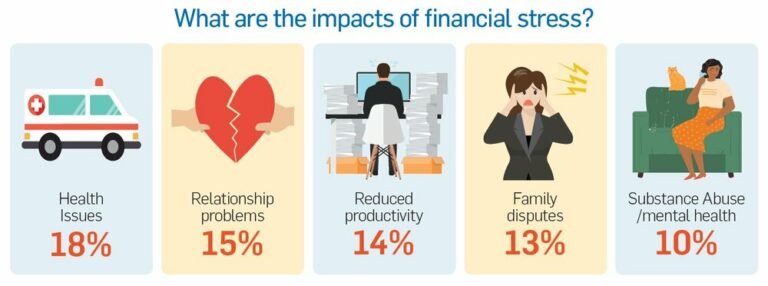 Financial Stress And Mental Health: Tips For Coping