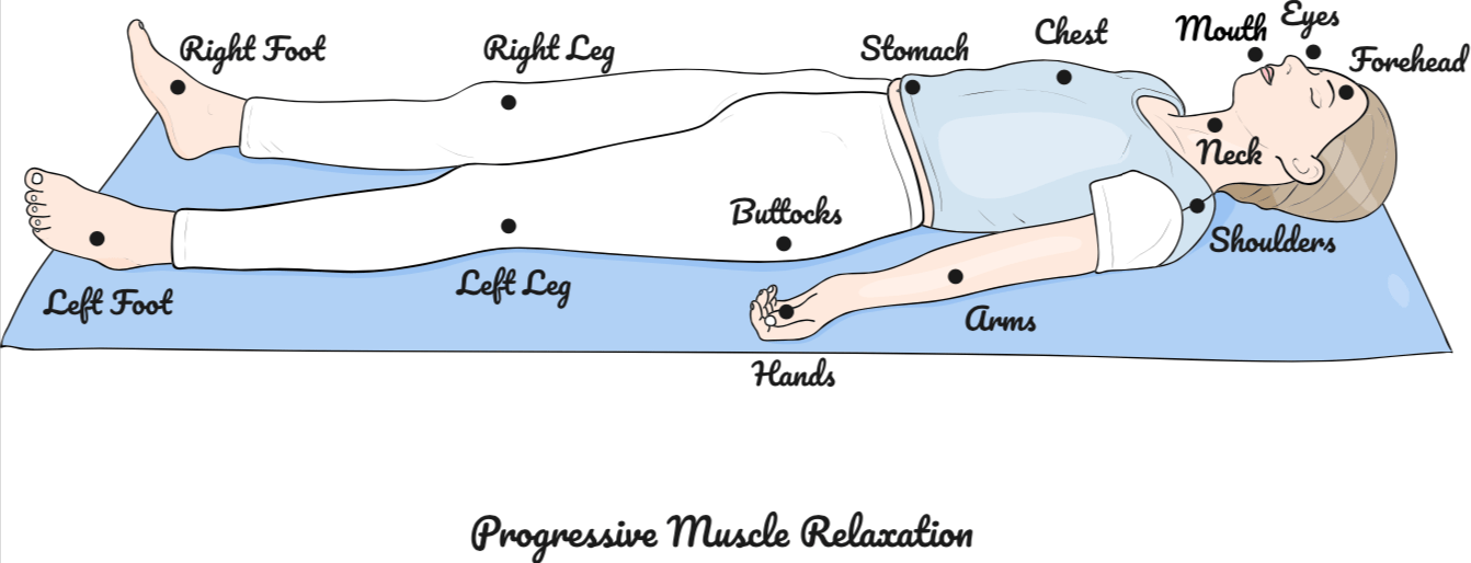 Progressive Muscle Relaxation Meditation: Benefits, And Tips
