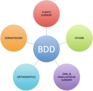 Body Dysmorphic Disorder: Types, Causes, Treatment And More