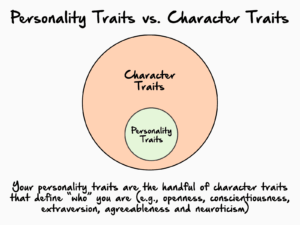 Personality vs Character: What The Difference?