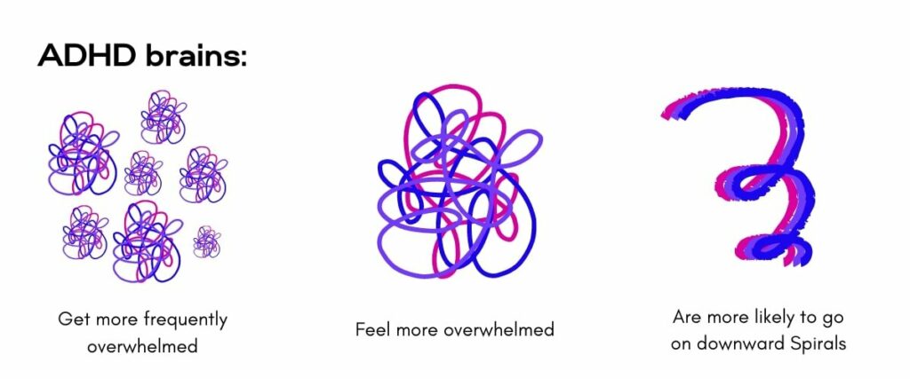 Overstimulated ADHD: Signs, Causes, Effects, And Treatment