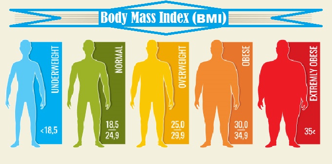 Average Weight For Men: Definition, Methods And Tips