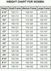 Average Weight For Women: Definition And Method For Calculation