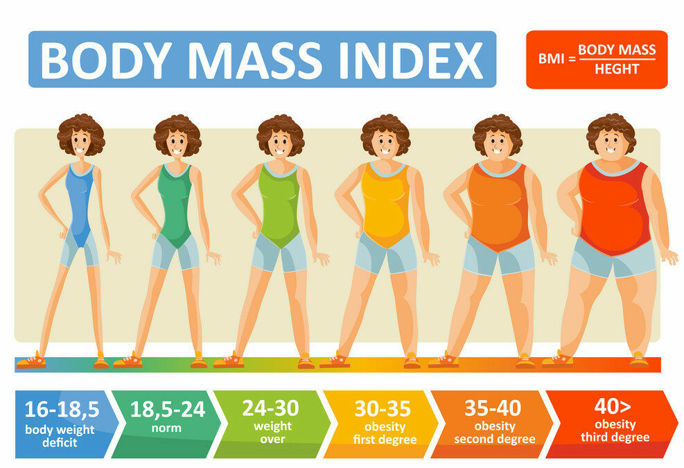 Average Woman Weight Average Woman Weight